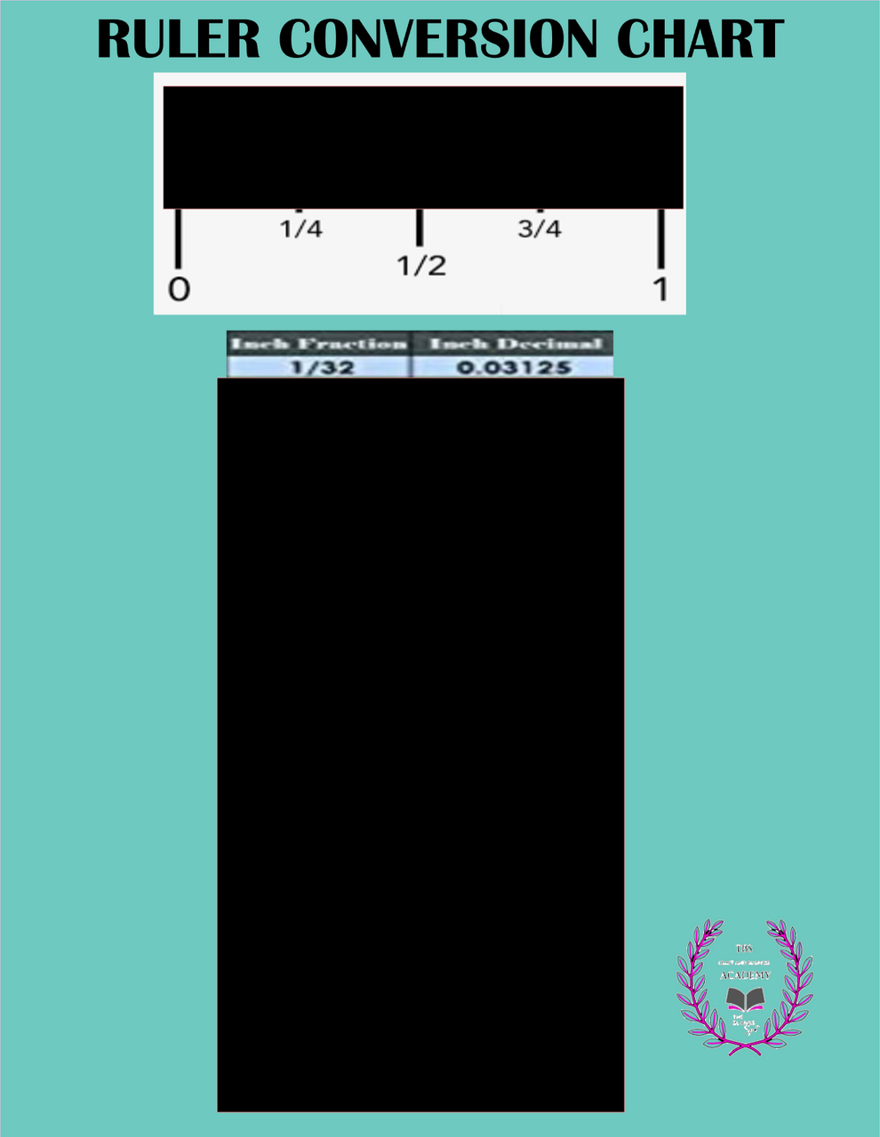 TBS Ruler Conversion Chart (DIGITAL FILE ONLY) – The Blanks Spot